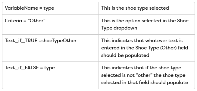 How to Use Hidden Fields in Your Template Title & Description